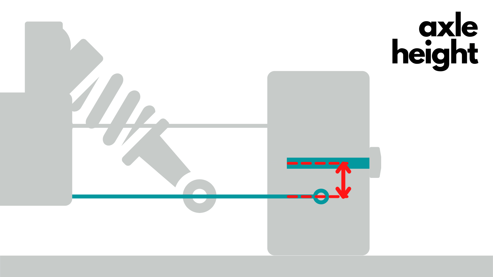 Axle Height Definition RC Car Glossary axle-height-definition-rc-car-glossary